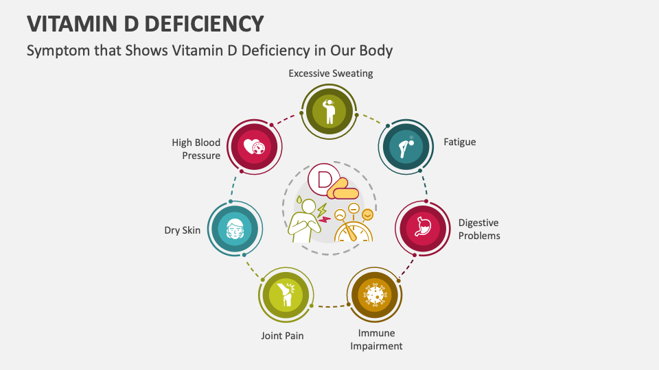 Vitamin D Deficiency PowerPoint and Google Slides Template - PPT Slides