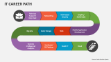 IT Career Path PowerPoint Presentation Slides - PPT Template
