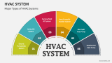 HVAC System PowerPoint and Google Slides Template - PPT Slides