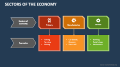 Sectors of the Economy PowerPoint Presentation Slides - PPT Template