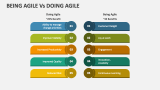 Being Agile Vs Doing Agile PowerPoint Presentation Slides - PPT Template