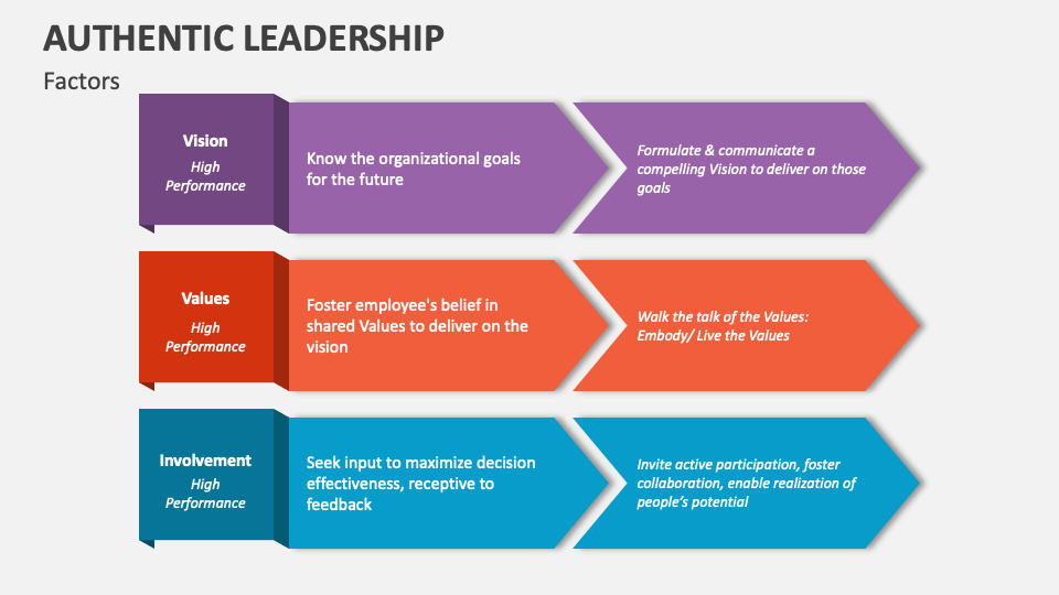 Authentic Leadership PowerPoint Presentation Slides - PPT Template