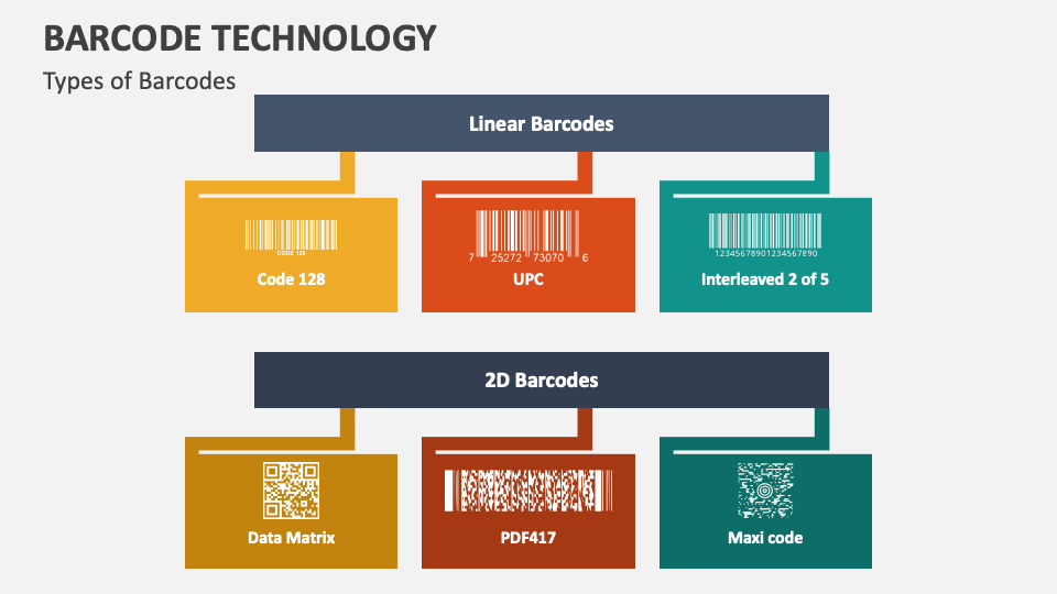 Barcode Technology PowerPoint and Google Slides Template - PPT Slides Barcode Technology PowerPoint and Google Slides Template - PPT Slides