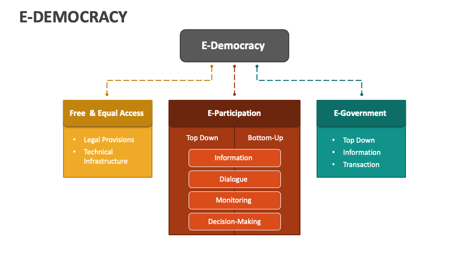 E-Democracy PowerPoint Presentation Slides - PPT Template
