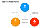 C2B Business Model PowerPoint and Google Slides Template - PPT Slides