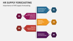 Forecasting and Backcasting PowerPoint Presentation Slides - PPT Template