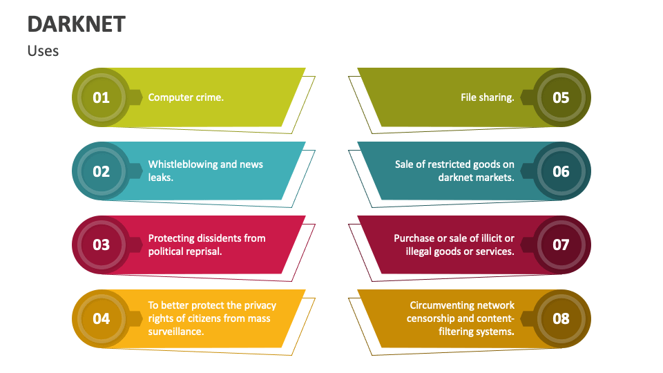 Darknet PowerPoint Presentation Slides - PPT Template