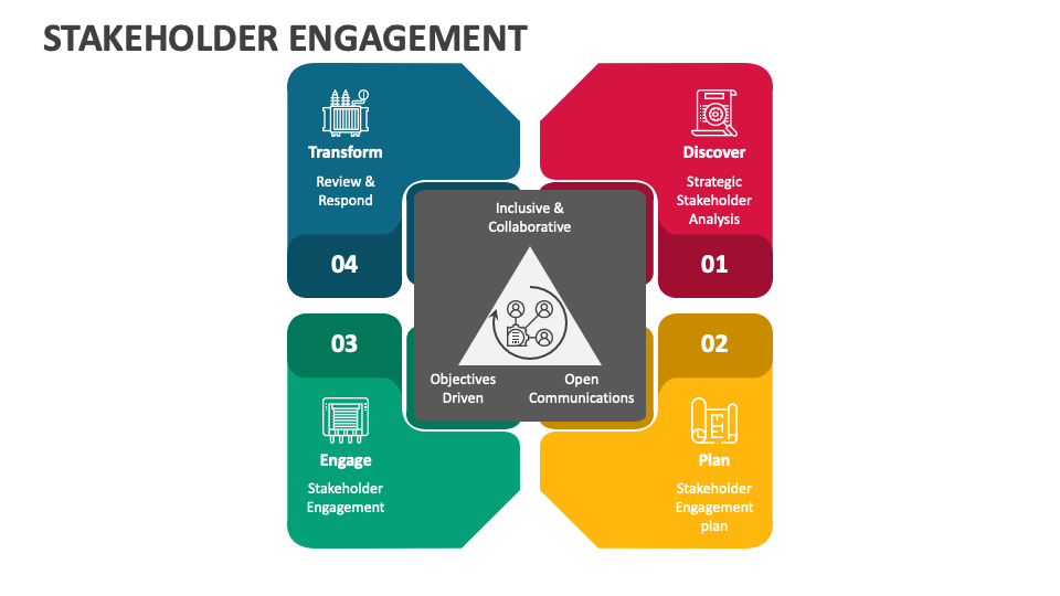 Stakeholder Engagement PowerPoint Presentation Slides - PPT Template