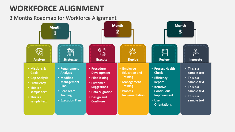 Workforce Alignment PowerPoint Presentation Slides - PPT Template