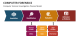 Computer Forensics PowerPoint and Google Slides Template - PPT Slides