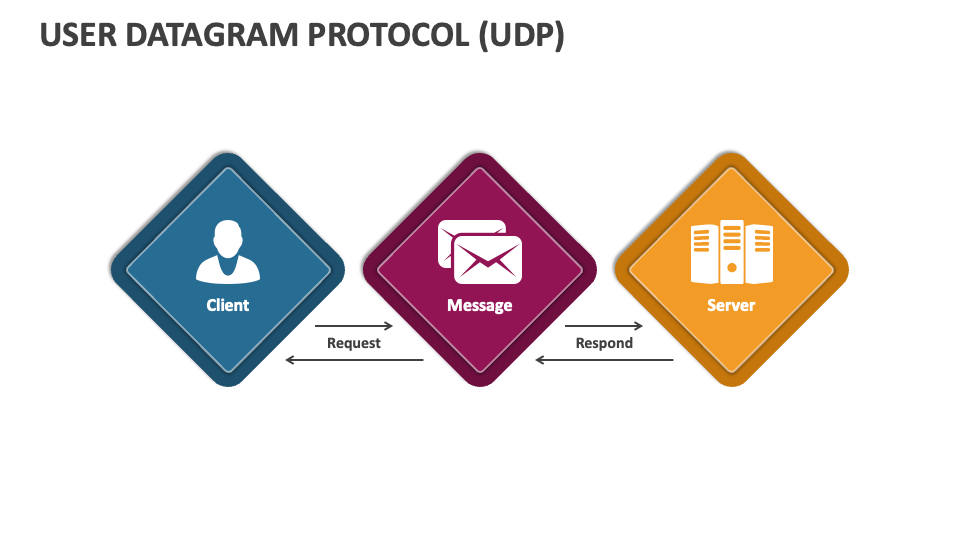 User Datagram Protocol (UDP) PowerPoint and Google Slides Template ... User Datagram Protocol (UDP) PowerPoint and Google Slides Template ...