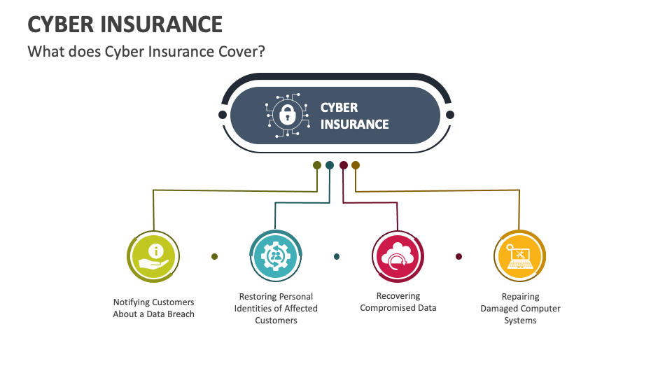 Cyber Insurance PowerPoint and Google Slides Template - PPT Slides