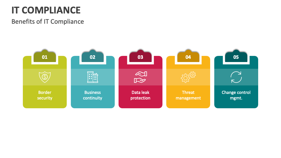 IT Compliance PowerPoint and Google Slides Template - PPT Slides