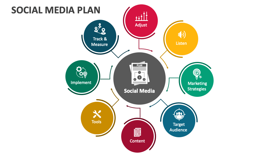 Social Media Plan PowerPoint and Google Slides Template - PPT Slides