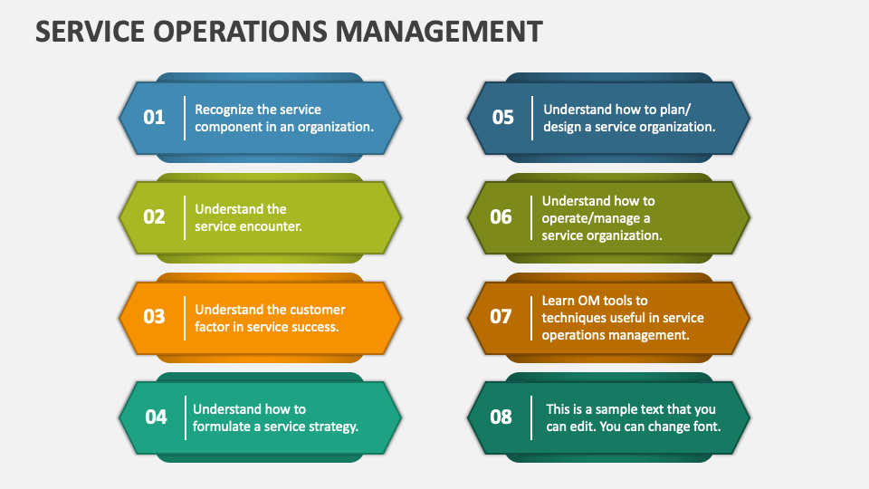 Service Operations Management PowerPoint Presentation Slides - PPT Template