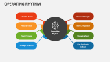 Operating Rhythm PowerPoint and Google Slides Template - PPT Slides