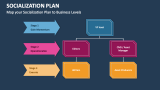 Socialization Plan PowerPoint Presentation Slides - PPT Template
