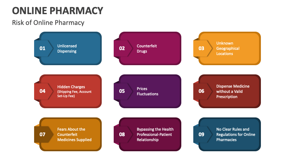 Online Pharmacy PowerPoint and Google Slides Template - PPT Slides