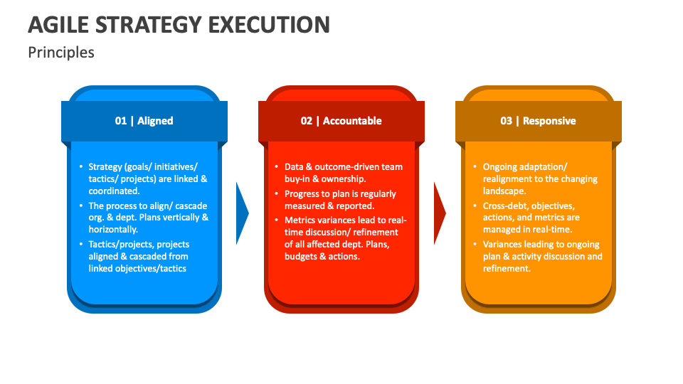 Agile Strategy Execution PowerPoint and Google Slides Template - PPT Slides Agile Strategy Execution PowerPoint and Google Slides Template - PPT Slides