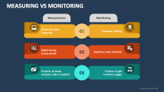Measuring Vs Monitoring PowerPoint Presentation Slides - PPT Template