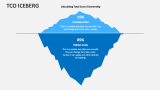 TCO Iceberg PowerPoint and Google Slides Template - PPT Slides