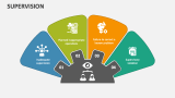 Supervision PowerPoint Presentation Slides - PPT Template