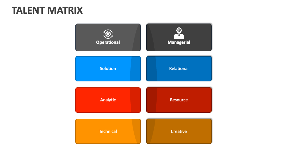Talent Matrix PowerPoint Presentation Slides - PPT Template