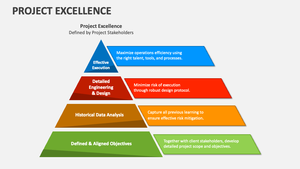 Project Excellence PowerPoint and Google Slides Template - PPT Slides