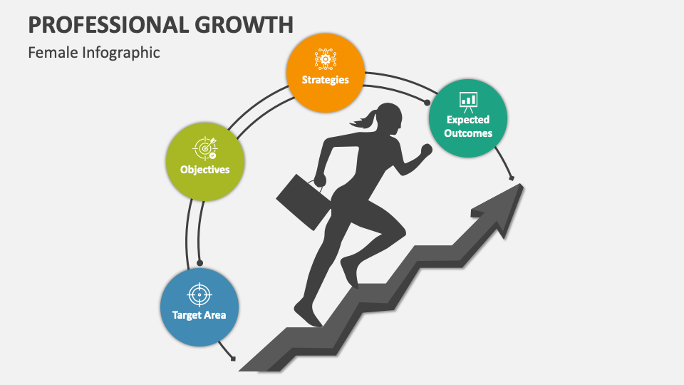 Professional Growth PowerPoint Presentation Slides - PPT Template