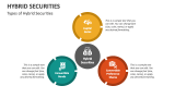 Hybrid Securities PowerPoint and Google Slides Template - PPT Slides