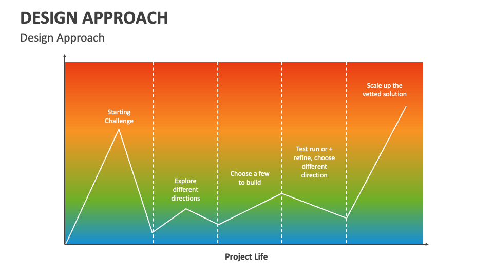 Design Approach PowerPoint Presentation Slides - PPT Template
