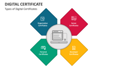 Digital Certificate PowerPoint and Google Slides Template - PPT Slides