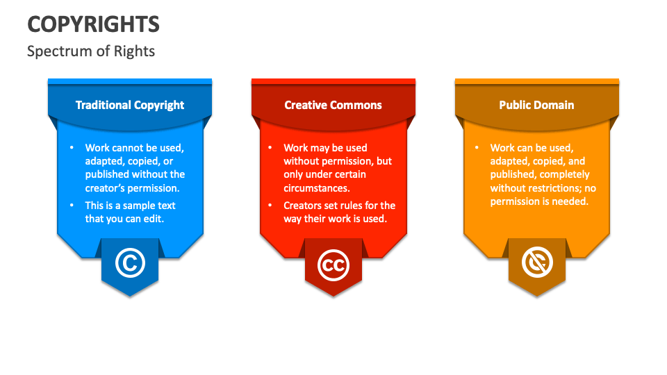 Copyrights PowerPoint and Google Slides Template - PPT Slides