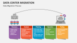 Data Center Migration PowerPoint Presentation Slides - PPT Template