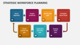 Strategic Workforce Planning PowerPoint Presentation Slides - PPT Template