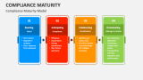 Compliance Maturity PowerPoint and Google Slides Template - PPT Slides