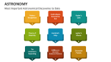 Astronomy PowerPoint and Google Slides Template - PPT Slides