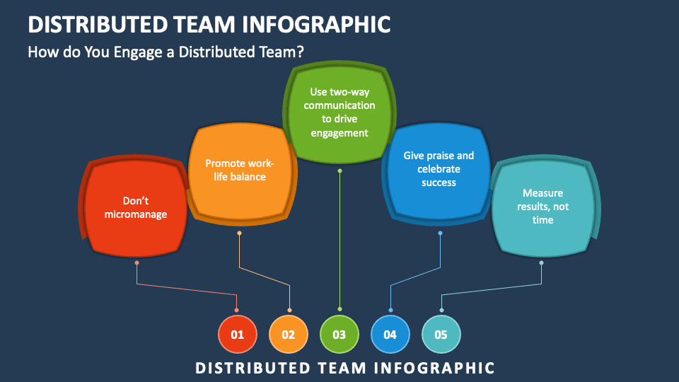 Distributed Team Infographic PowerPoint and Google Slides Template - PPT Slides