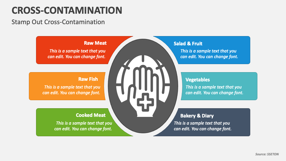 Cross Contamination PowerPoint Presentation Slides - PPT Template