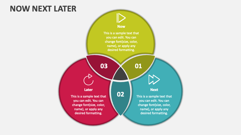 Now Next Later PowerPoint Presentation Slides - PPT Template