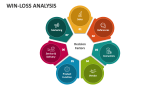 Win-Loss Analysis PowerPoint and Google Slides Template - PPT Slides