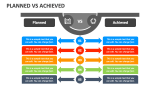 Planned Vs Achieved PowerPoint and Google Slides Template - PPT Slides