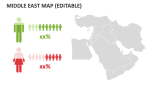 Middle East Map PowerPoint Presentation Slides - PPT Template