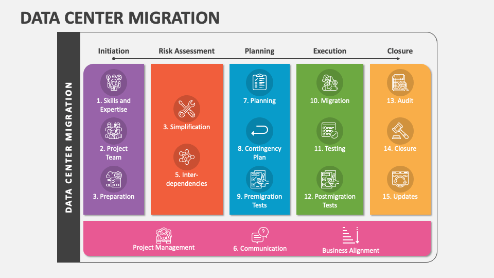 Data Center Migration PowerPoint Presentation Slides - PPT Template