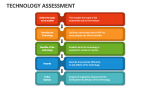Technology Assessment PowerPoint and Google Slides Template - PPT Slides