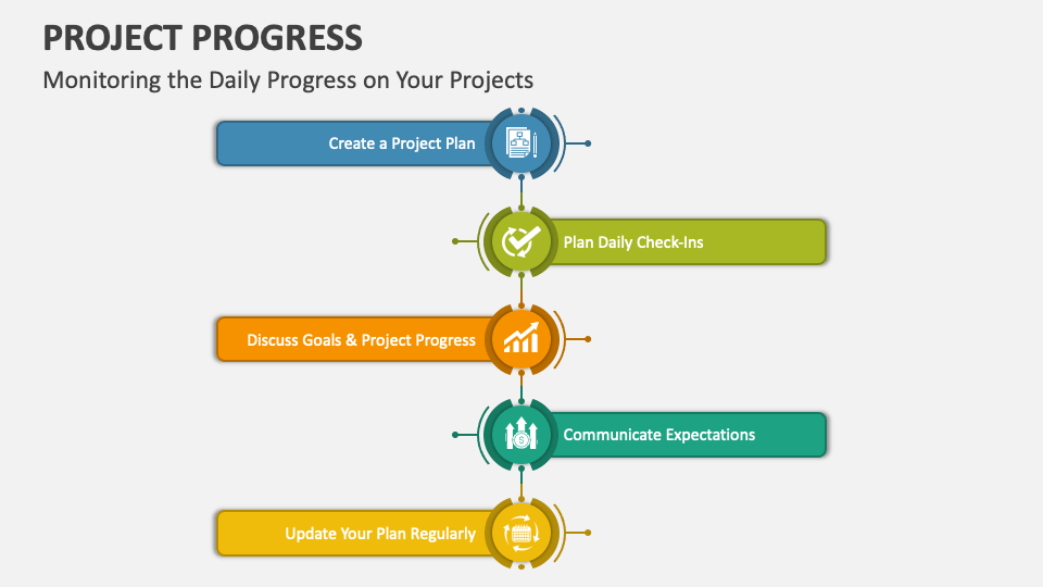 Project Progress PowerPoint and Google Slides Template - PPT Slides