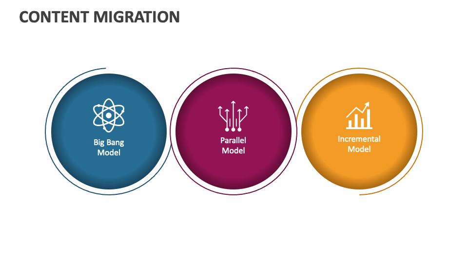 Content Migration PowerPoint and Google Slides Template - PPT Slides