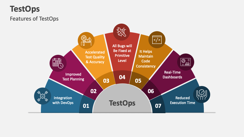 TestOps PowerPoint and Google Slides Template - PPT Slides