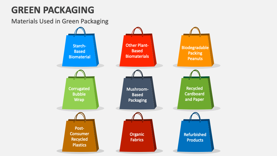 Green Packaging PowerPoint and Google Slides Template - PPT Slides