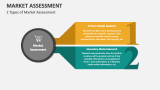 Market Assessment PowerPoint Presentation Slides - PPT Template
